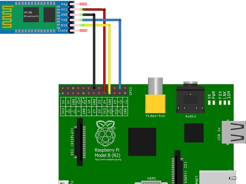 Using RPI3 BT with HC06 Bluetooth Module - Arduberry - Modular Robotics ...
