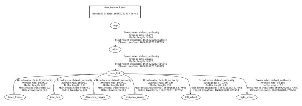 Update: ROS2 on GoPiGo3 - GoPiGo - Modular Robotics Forum