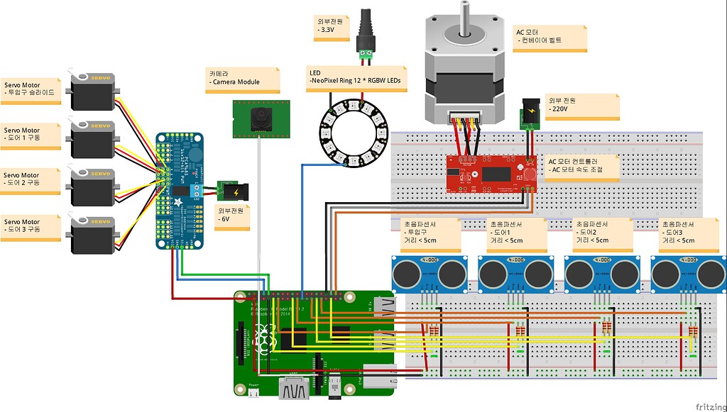 Raspberry Pi with personal google Vision API project - General ...