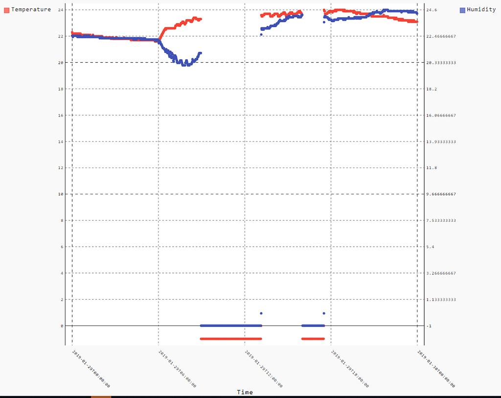 DHT Random Failures - GrovePi - Modular Robotics Forum